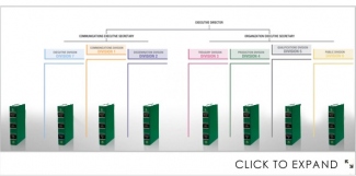 Solutions to Administration